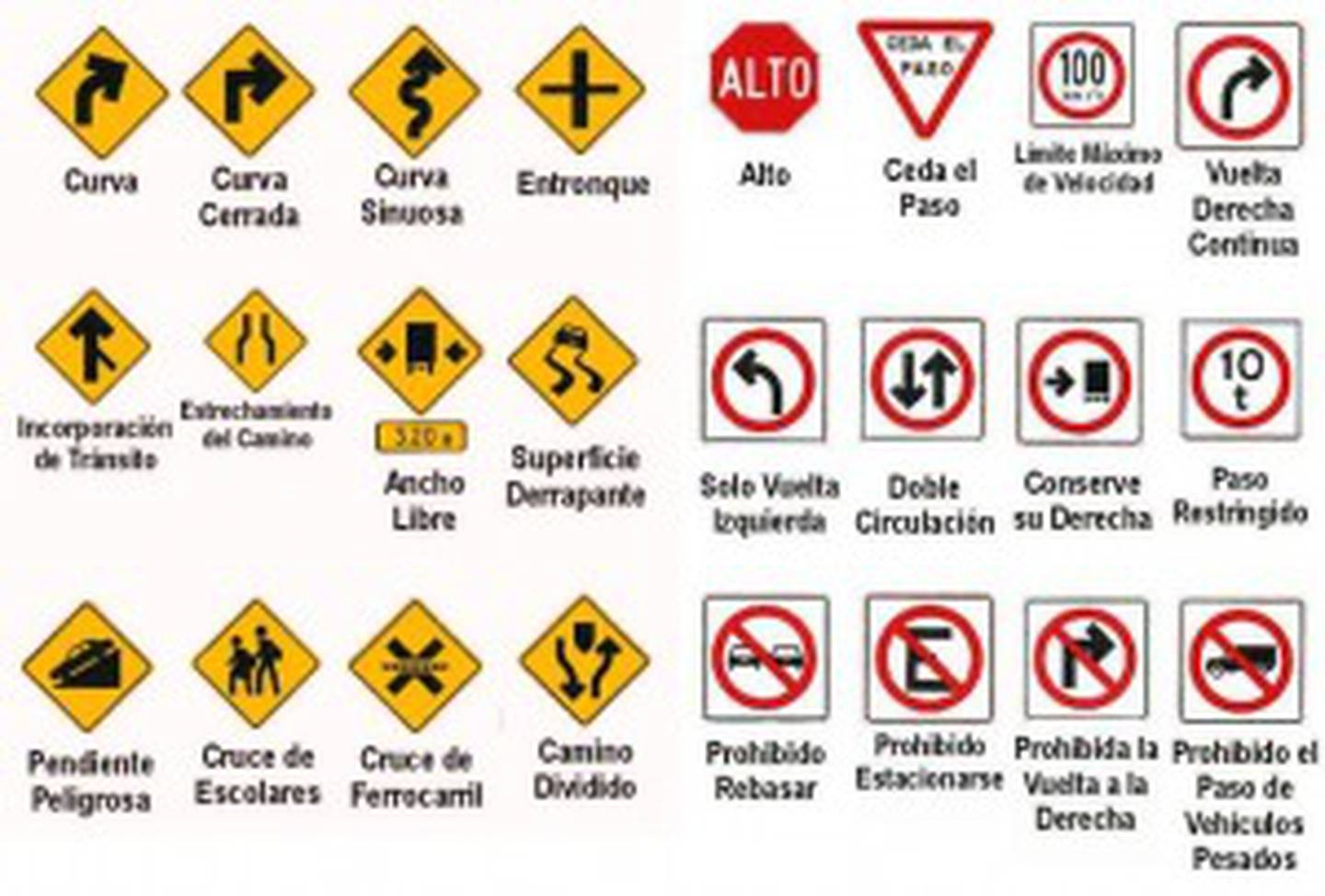 Conoce el significado de las señales de tránsito – Publimetro México