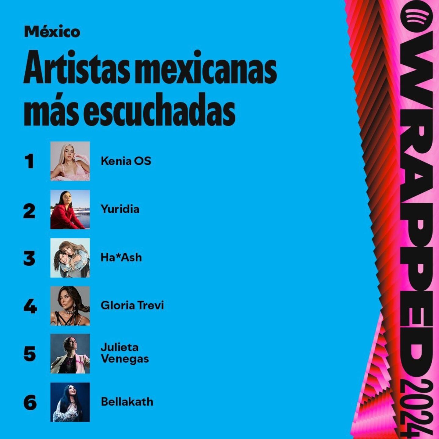 Spotify revela el top de artistas mexicanas y mexicanos más escuchados ...