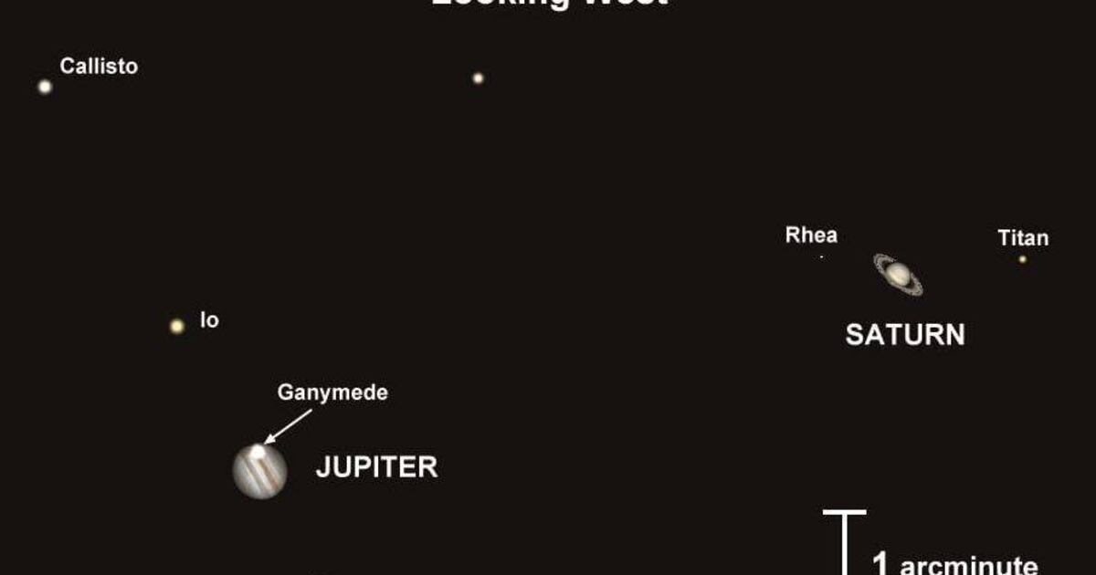 Ciencia Júpiter Y Saturno Se Verán Como Un Planeta Doble En Diciembre