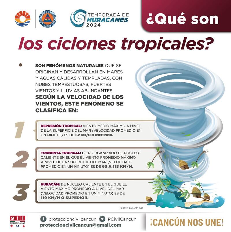 Ciclones Tropicales: Dos sistemas ciclónicos en camino a las costas mexicanas – Publimetro México