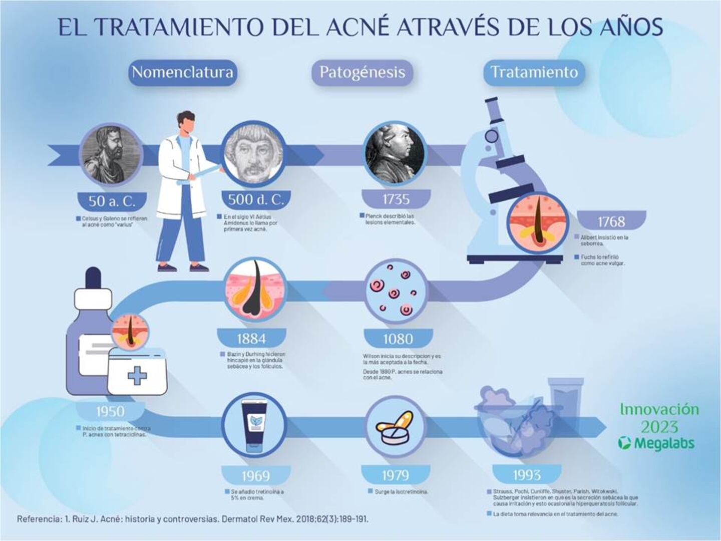 Acné: qué es, forma de tratar esta enfermedad y riesgos de los remedios ...