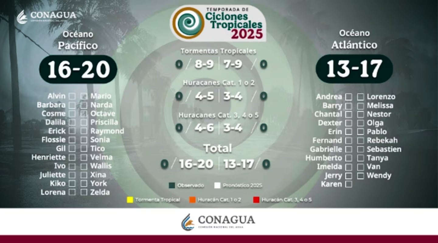 Temporada de huracanes: ¿Cuántos impactan de forma anual en Jalisco? – Publimetro México