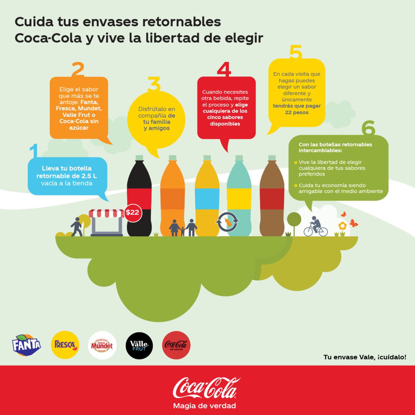 Con los envases retornables de la familia Coca-Cola, vive la libertad de elegir, cuidando tu ...
