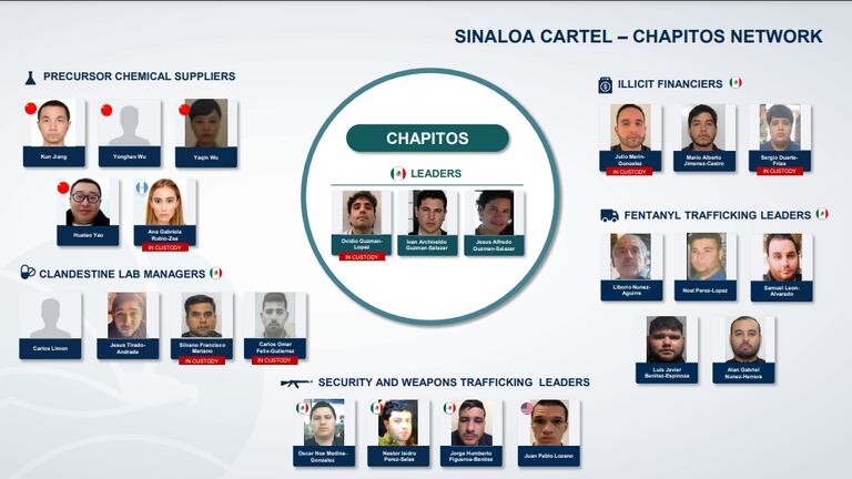 Capturan a líderes de La Mayiza en la guerra interna del Cártel de Sinaloa – Publimetro México