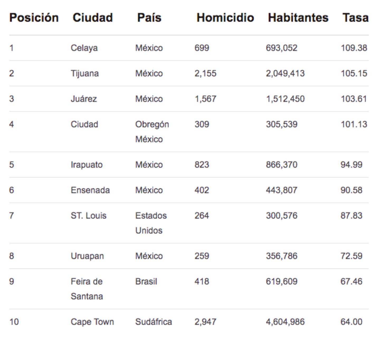 La historia detrás del “Cachanillazo”, matanza en Ensenada – Publimetro ...