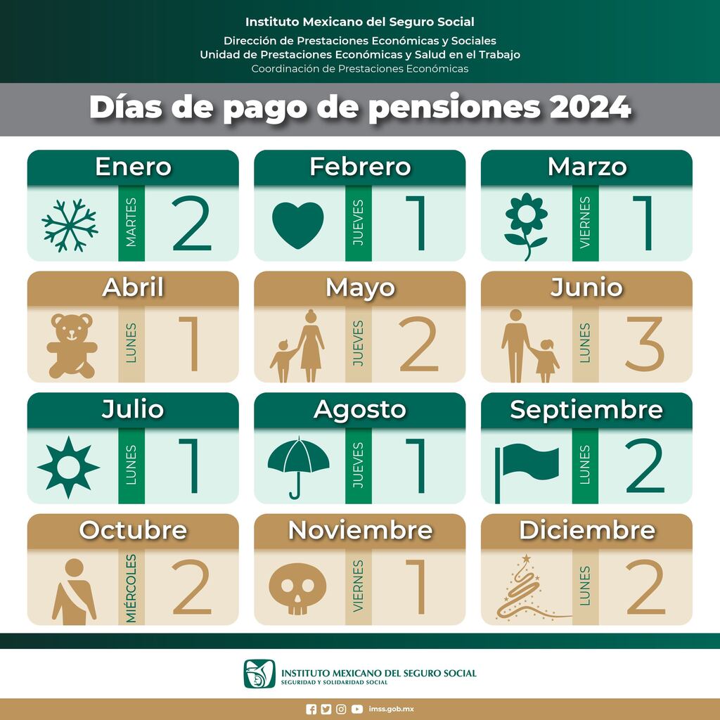 IMSS qué días y cuándo van a depositar la pensión para el 2024 – Publimetro México