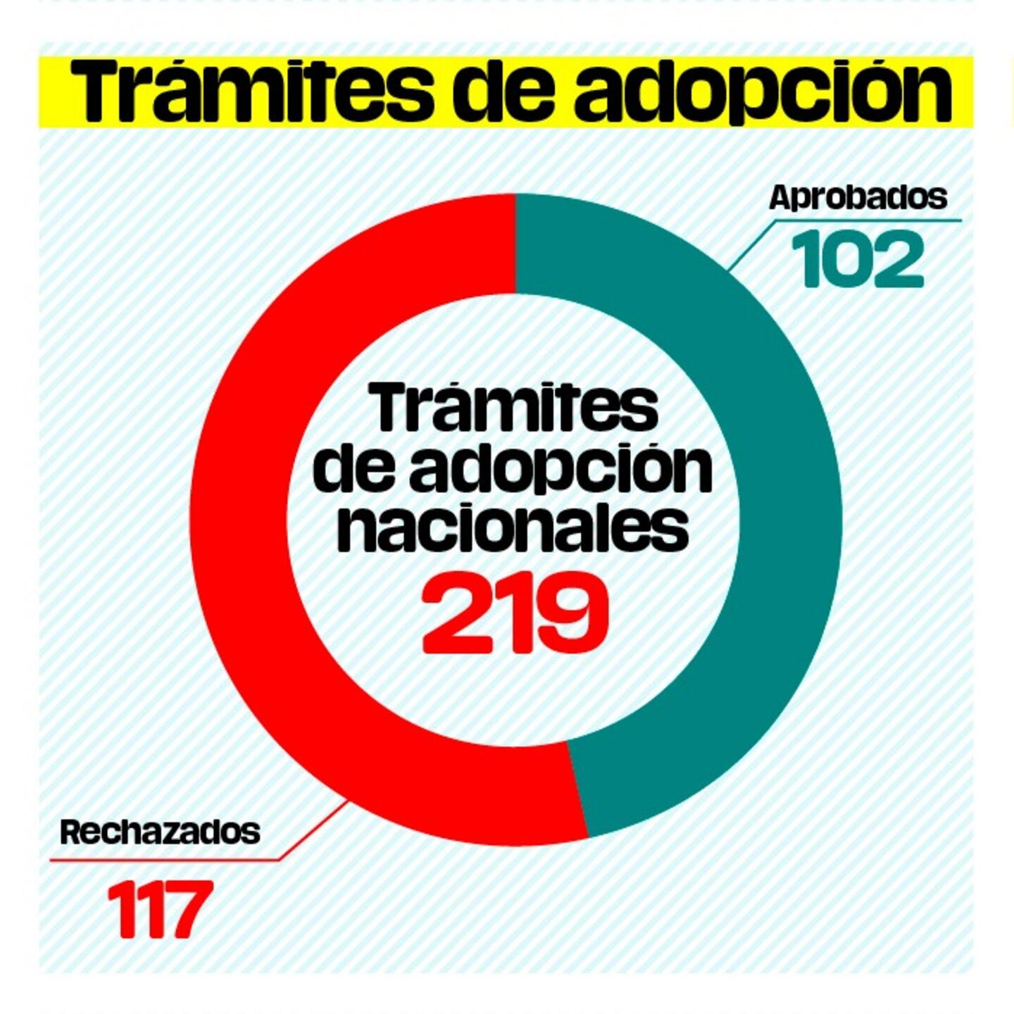 Adopción en México: el DIF reconoce 127 adopciones en nueve años – Publimetro México