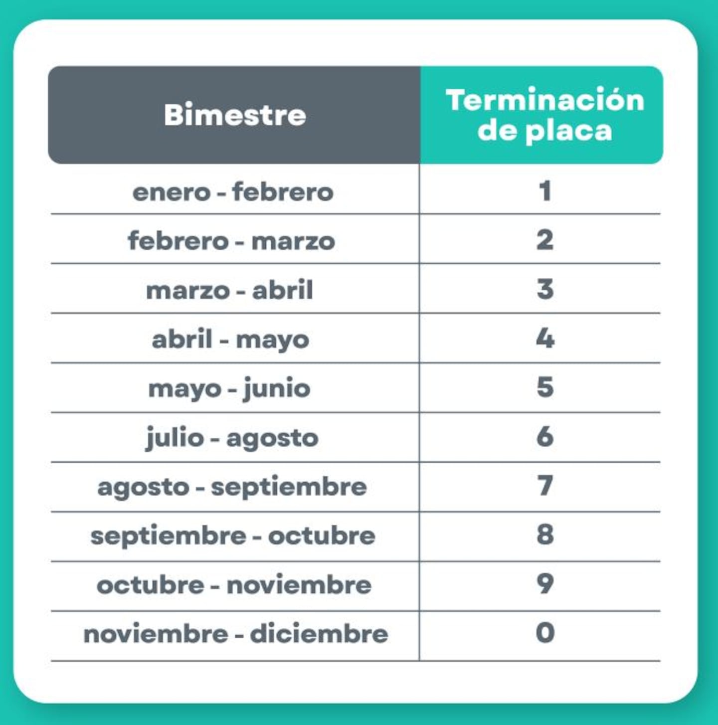 Verificación Vehicular 2026: Calendario y módulos para hacer el trámite ...