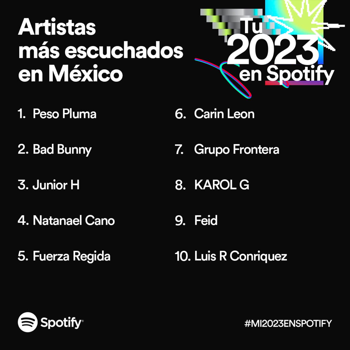 Spotify Wrapped 2023: La música mexicana y Peso Pluma entre lo más ...