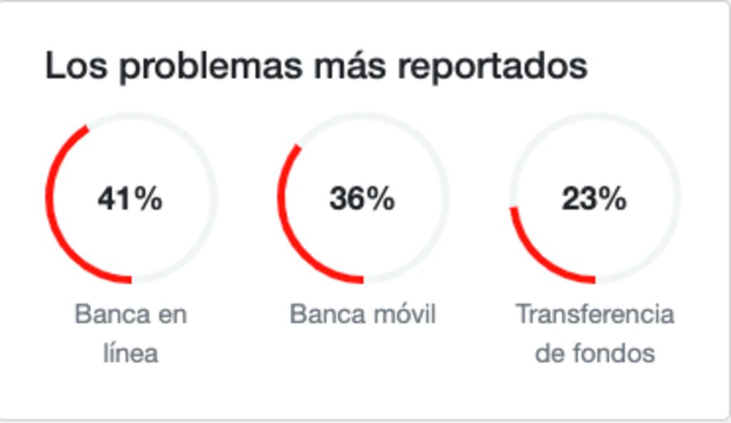 BBVA app presenta fallas este miércoles 2 de abril: usuarios reportan problemas en la banca ...