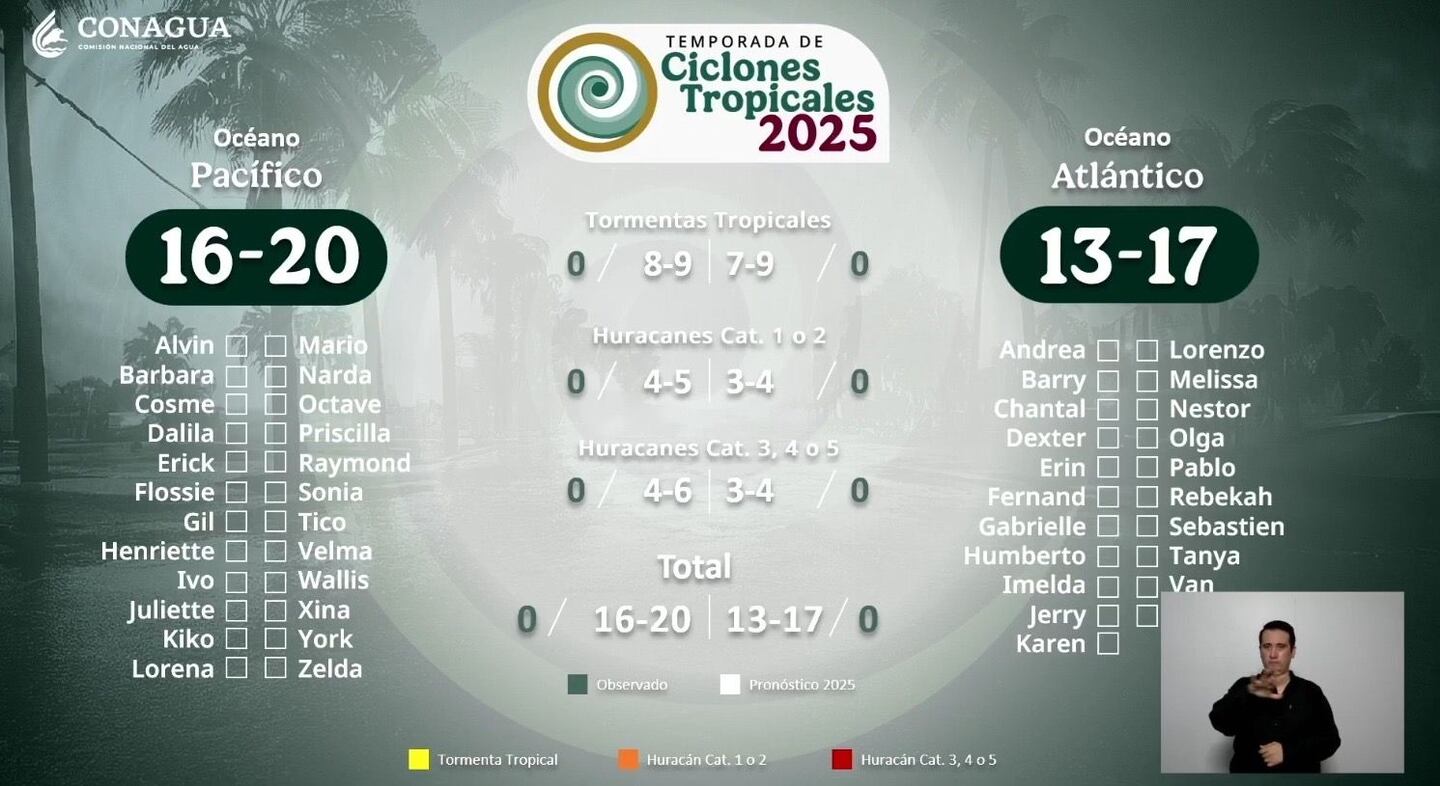 Temporada de huracanes 2025: México iniciará el 15 de mayo: se prevén hasta 37 ciclones ...