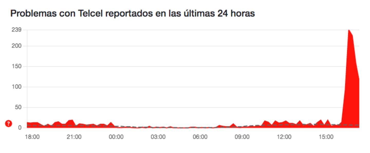 Reportan fallas en la red de Telcel y otras compañías de telecomunicaciones en varias ciudades ...