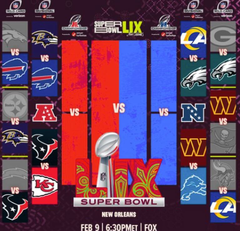 Playoffs 2025: Cómo quedan los partidos de la NFL y dónde verlos ...