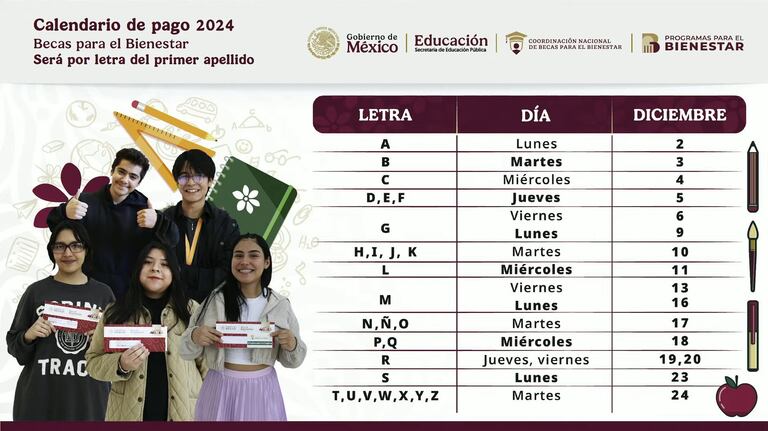 Calendario de Pagos Beca Rita Cetina: ¿Cuándo depositan los 1,900 pesos más el extra de 700 por ...
