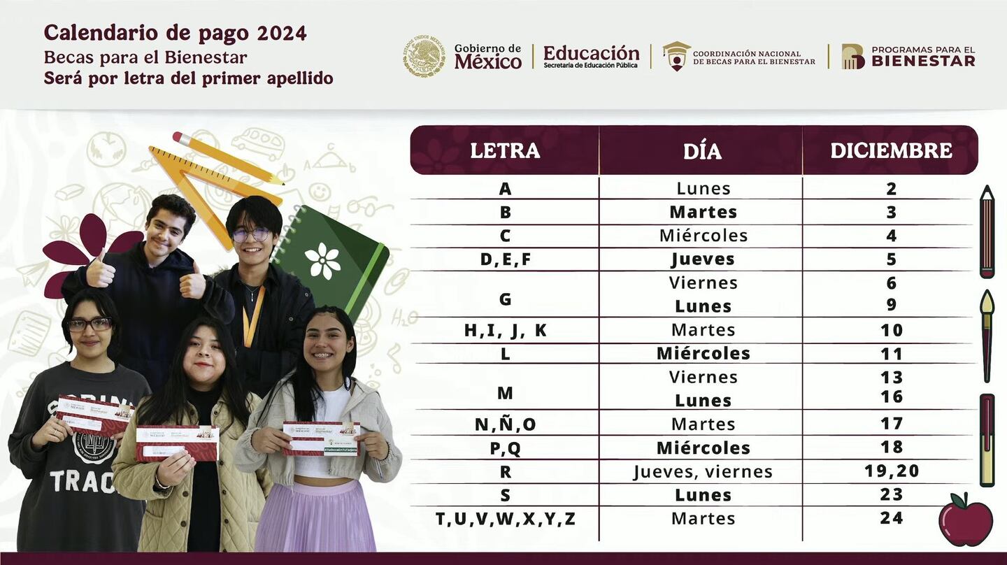 Calendario de Pagos Beca Rita Cetina: ¿Cuándo depositan los 1,900 pesos ...